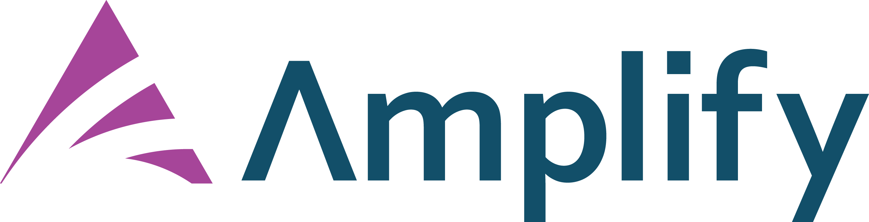 Visual SKUs Amplify Management Console